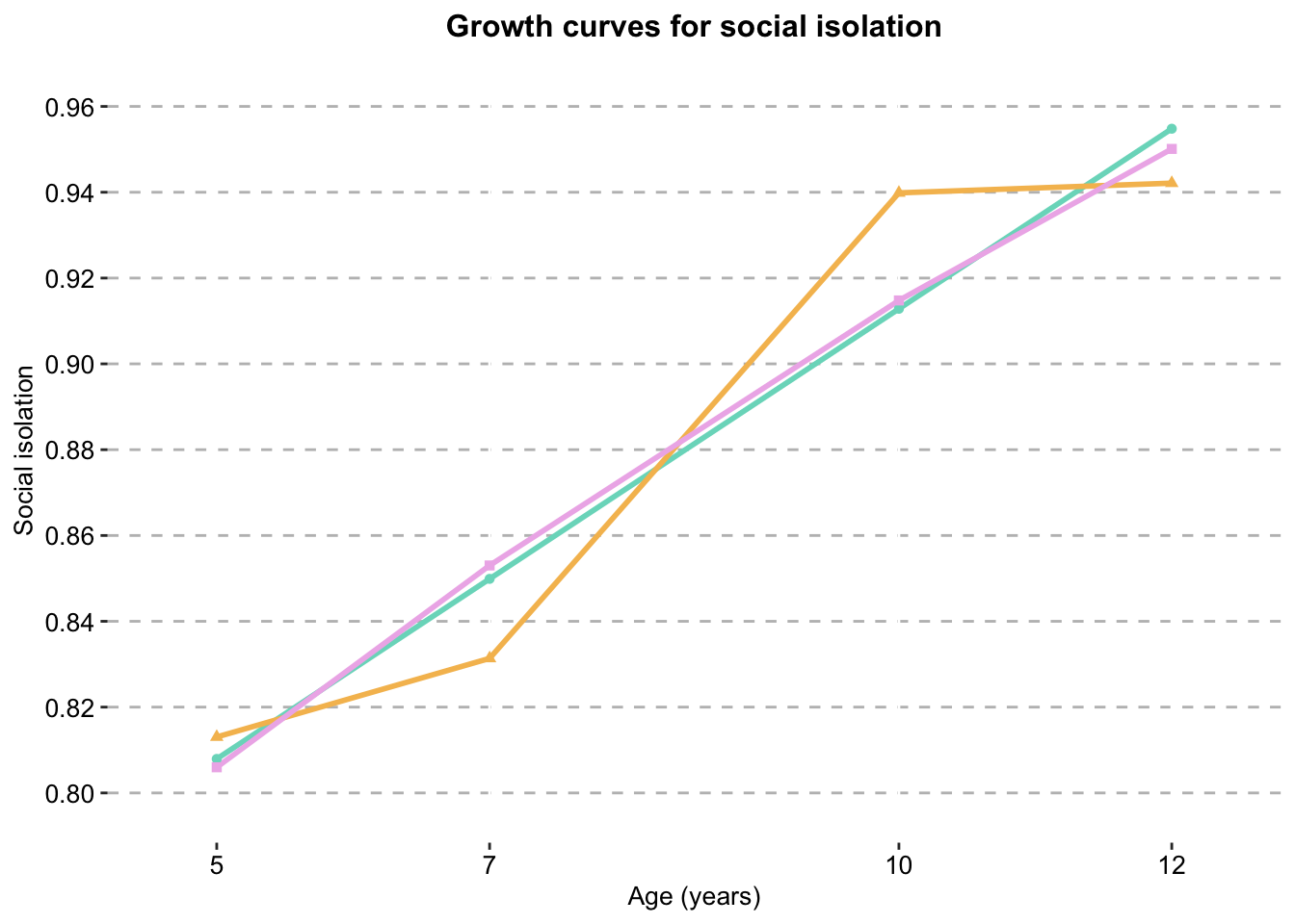 Gmm Trajectory Statistics And Figures
